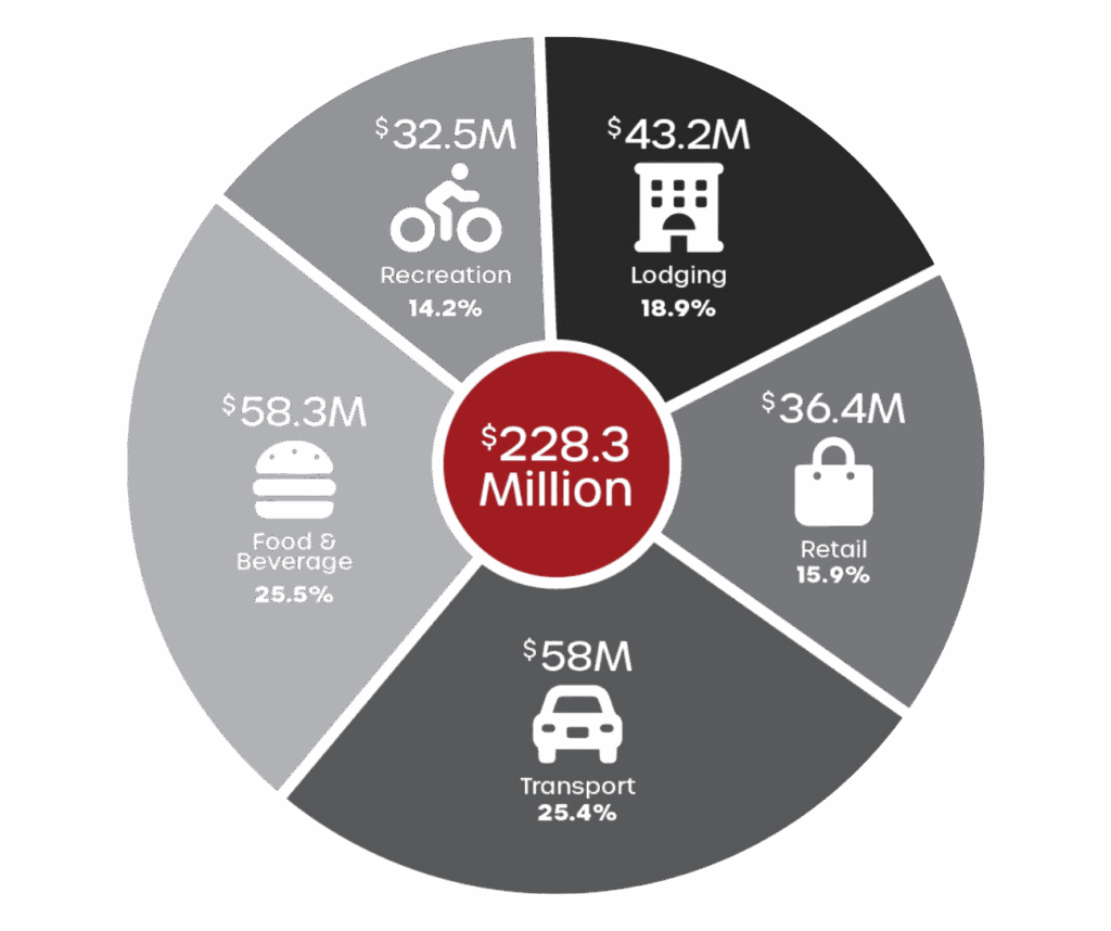 Partnership - Discover Ames